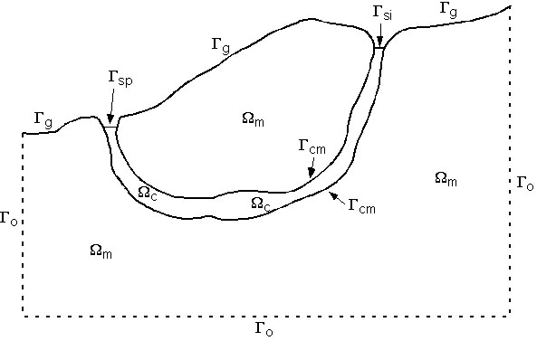 conceptual models of karst aquifers left a conduit having finite volume ...